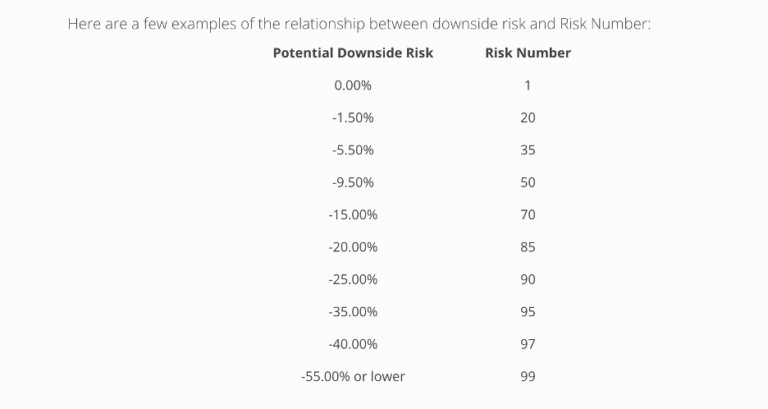 What is My Risk Tolerance Number? – Wiser Wealth Management