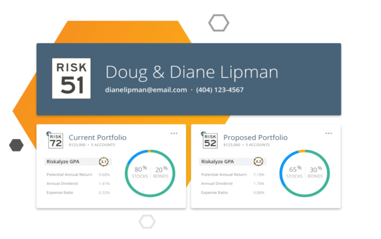 What is My Risk Tolerance Number? – Wiser Wealth Management