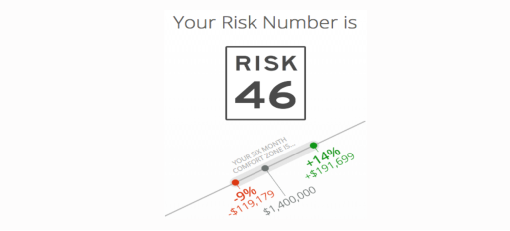 What is My Risk Tolerance Number? – Wiser Wealth Management